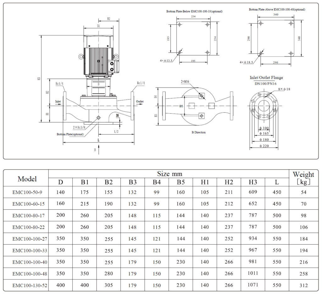EMC100 - Marine Pump Works