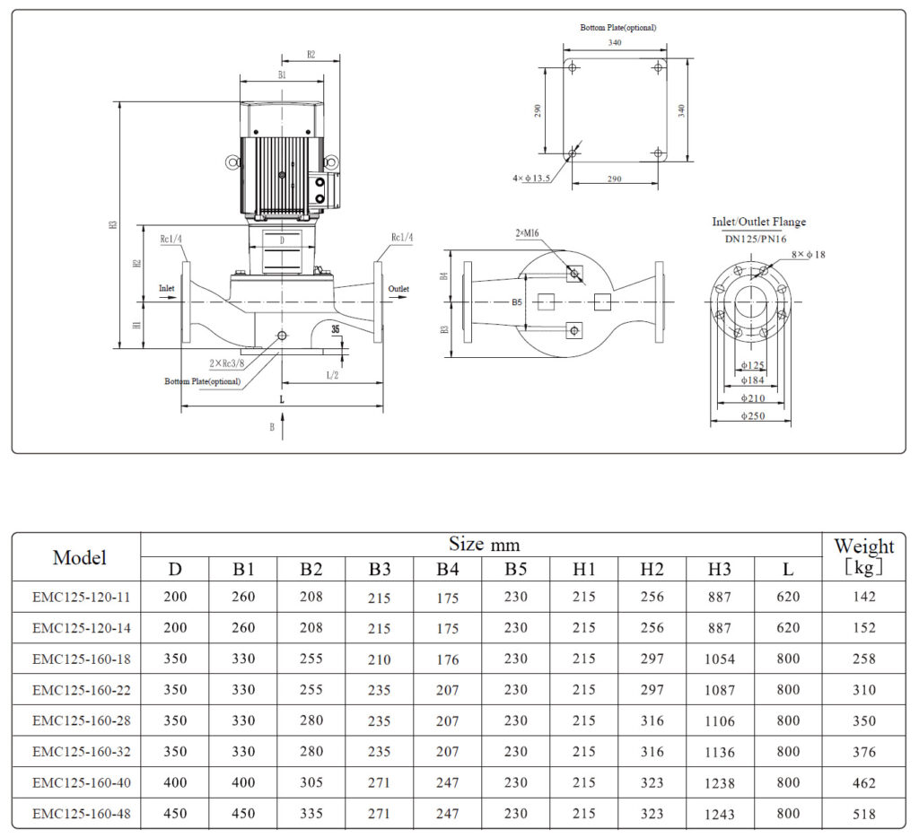 EMC125 - Marine Pump Works