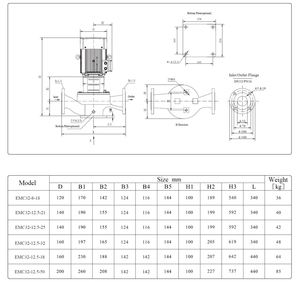 EMC32 - Marine Pump Works