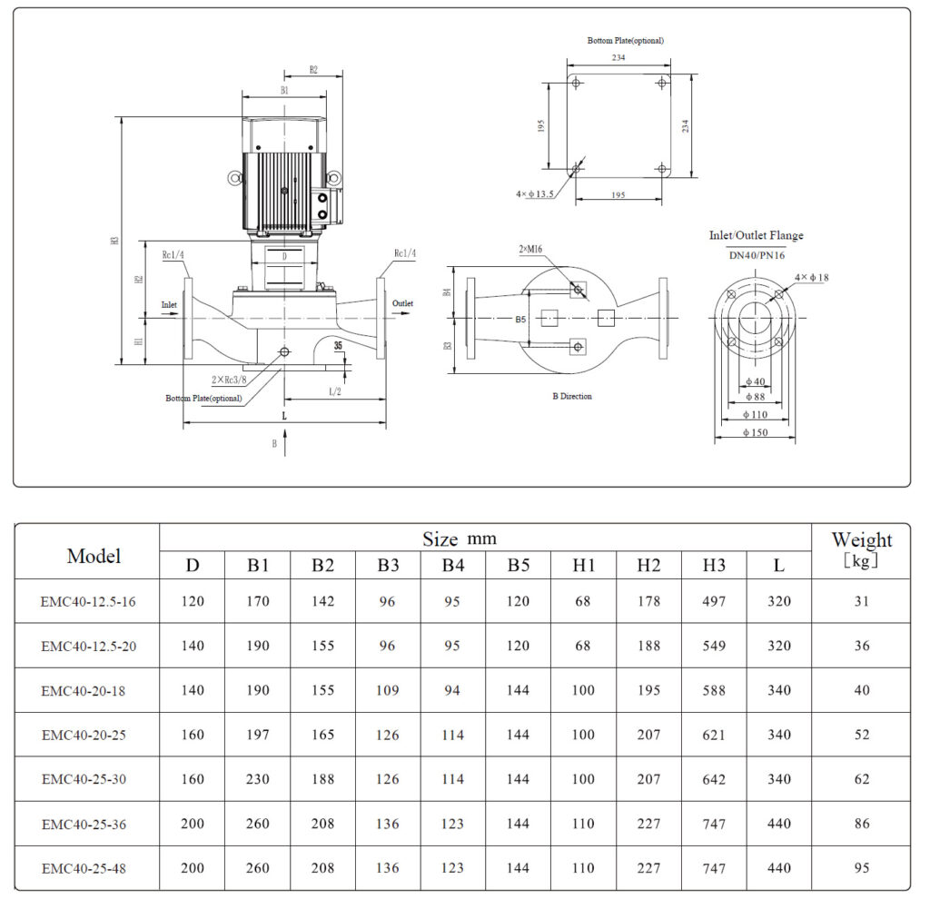 EMC40 - Marine Pump Works