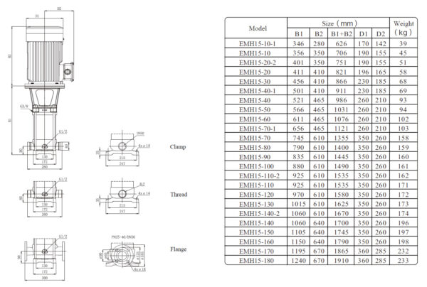 EMH15 - Marine Pump Works