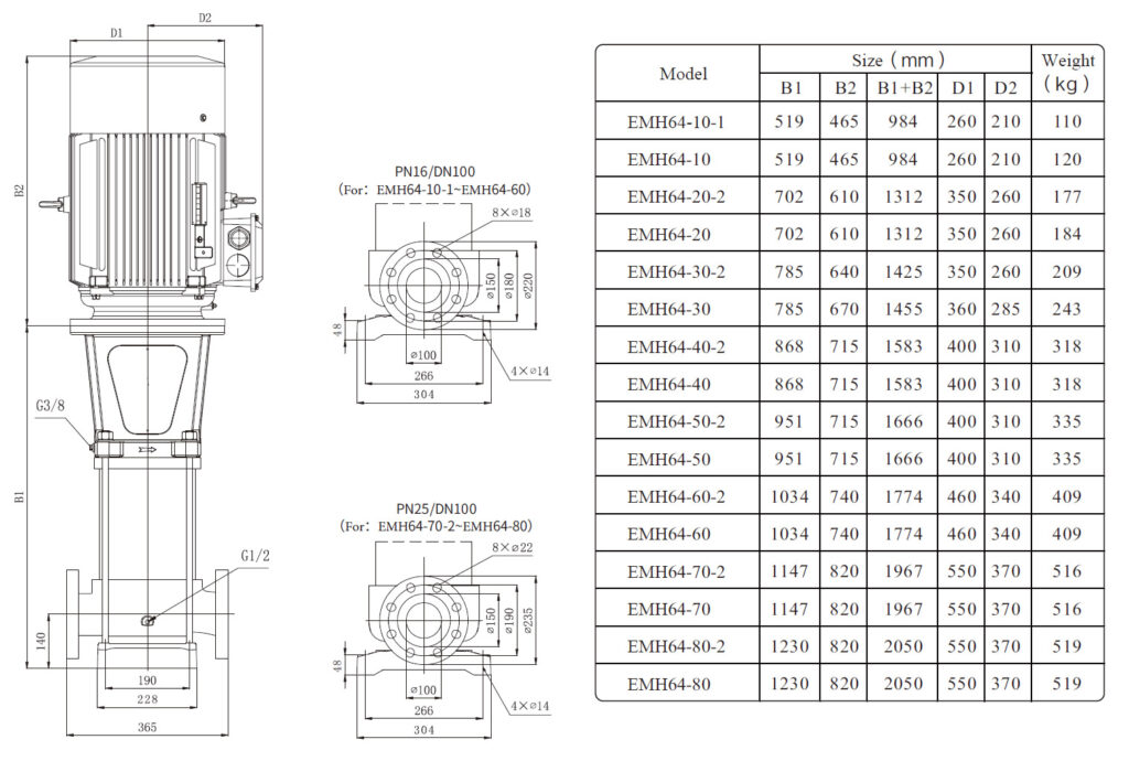 EMH64 - Marine Pump Works
