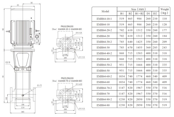 EMH64 - Marine Pump Works