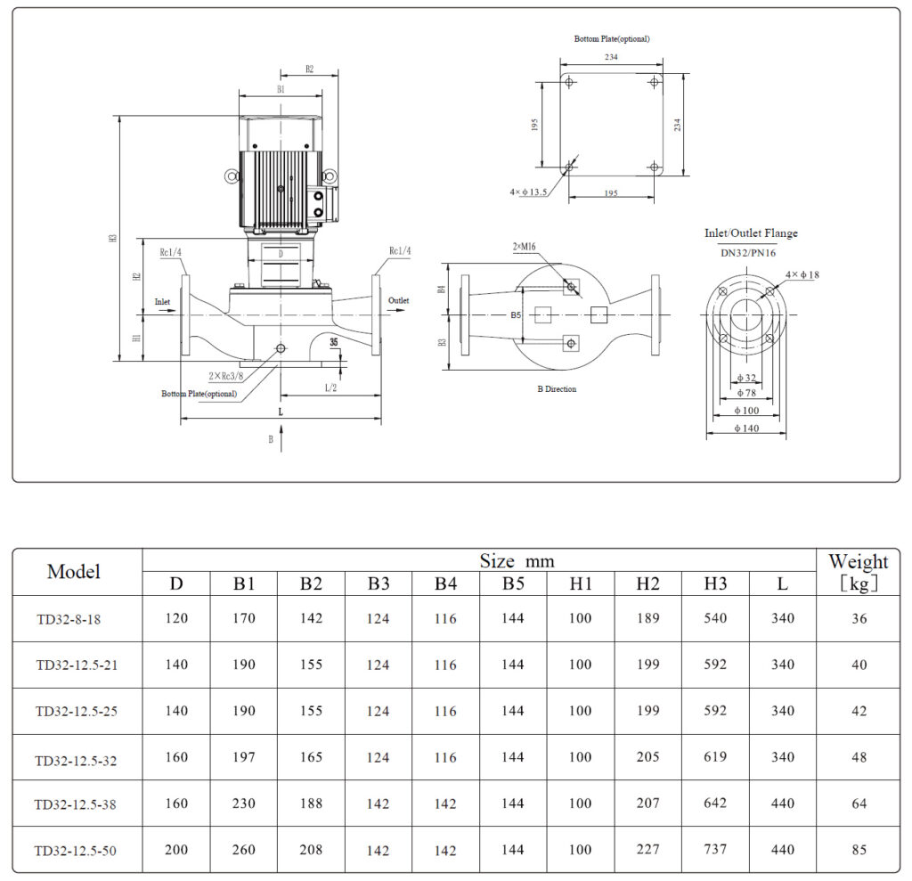 TD32 - Marine Pump Works