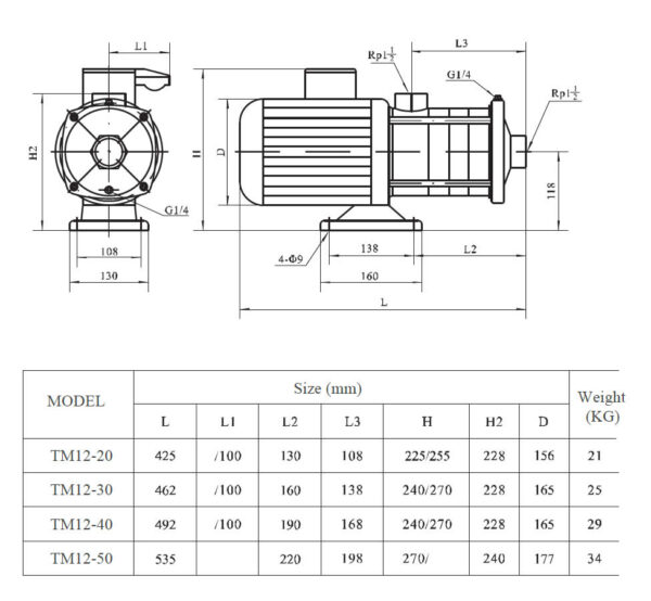 TM12 - Marine Pump Works